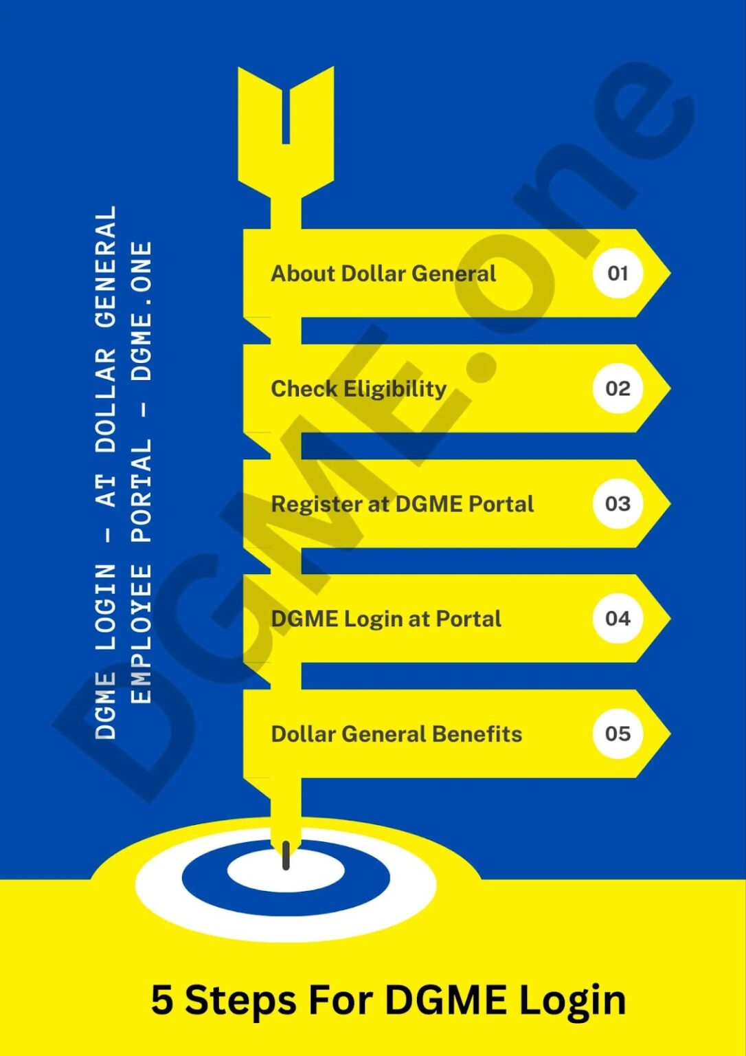 Dollar General Paystub Portal: Login at dollargeneral.com - Washington ...